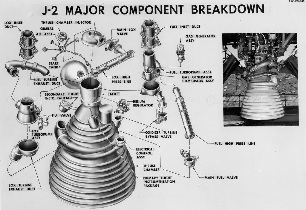 Boeing Images - J-2 Major Component Breakdown Illustration