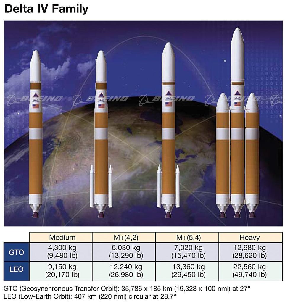 Boeing Images - Delta IV Family of Launch Vehicles