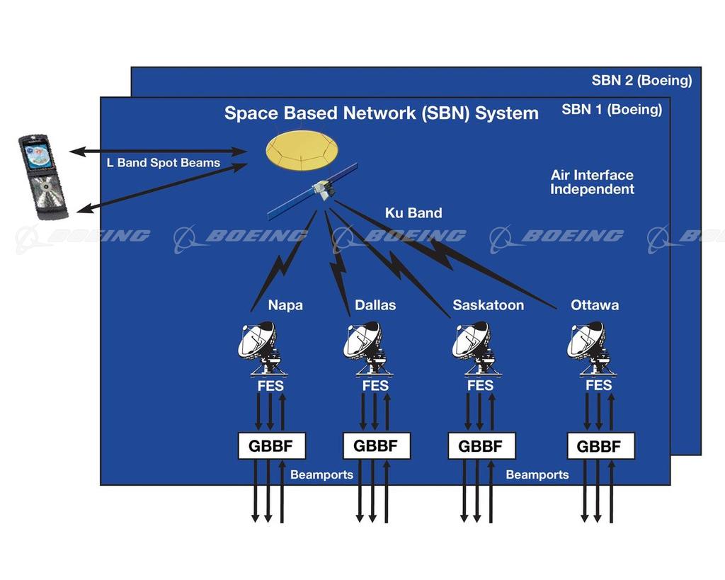 Boeing Images - Space Based Network (SBN) System