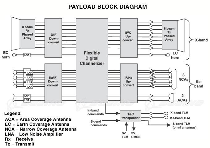 Boeing Images - Boeing X-32A Joint Strike Fighter (JSF) Concept ...