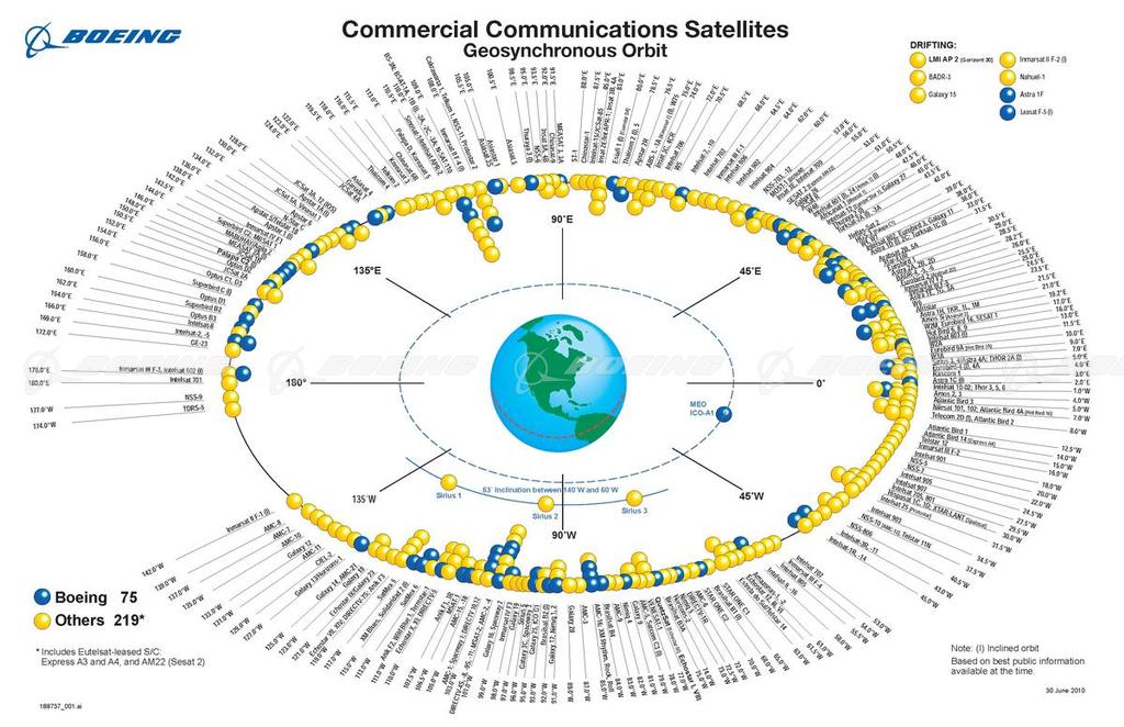 Boeing Images - Commercial Communications Satellites Orbit