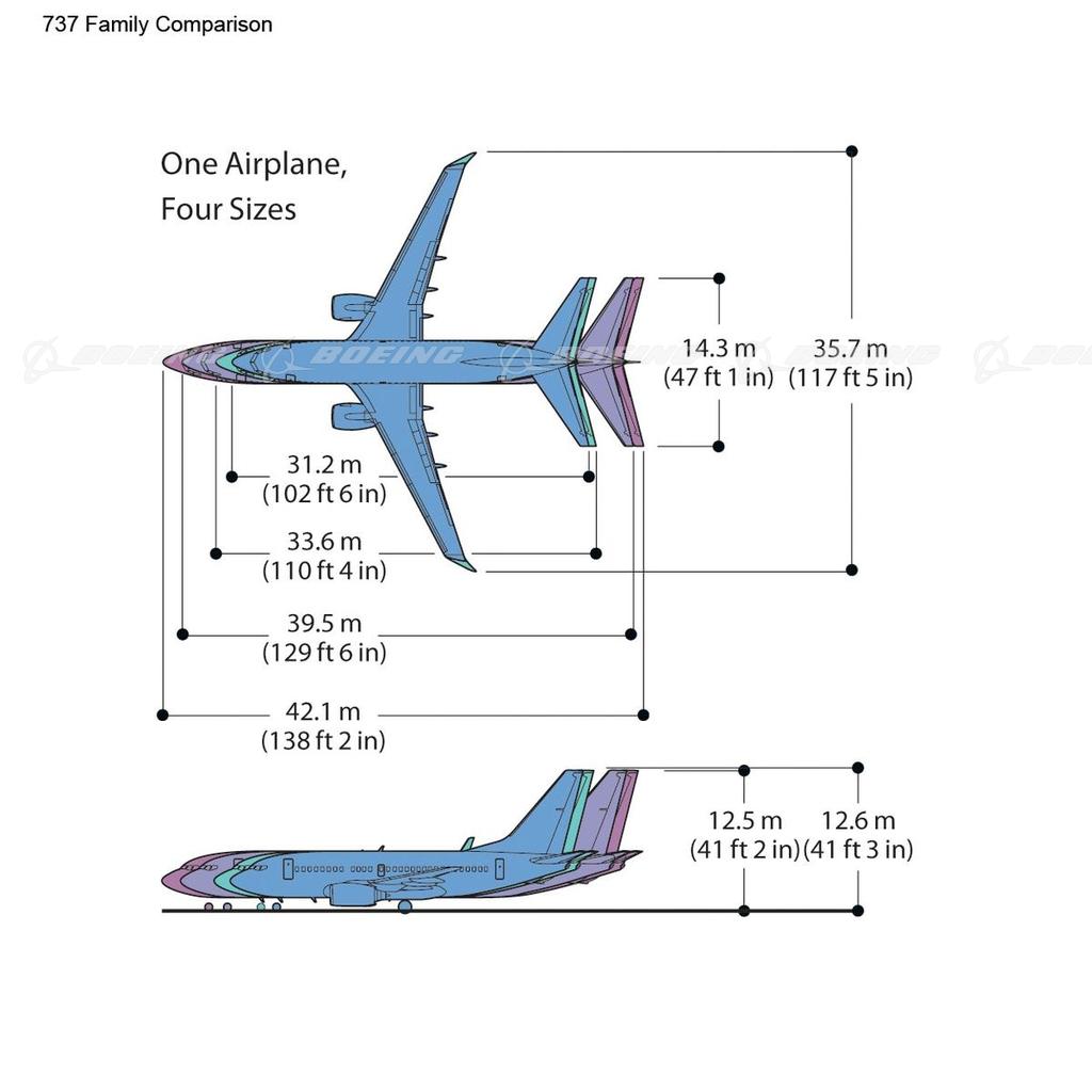 Boeing Images - 737 Family Comparison