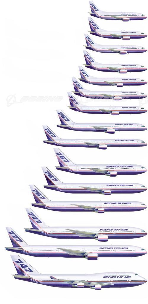 Boeing Images - Boeing Family of Commercial Jets