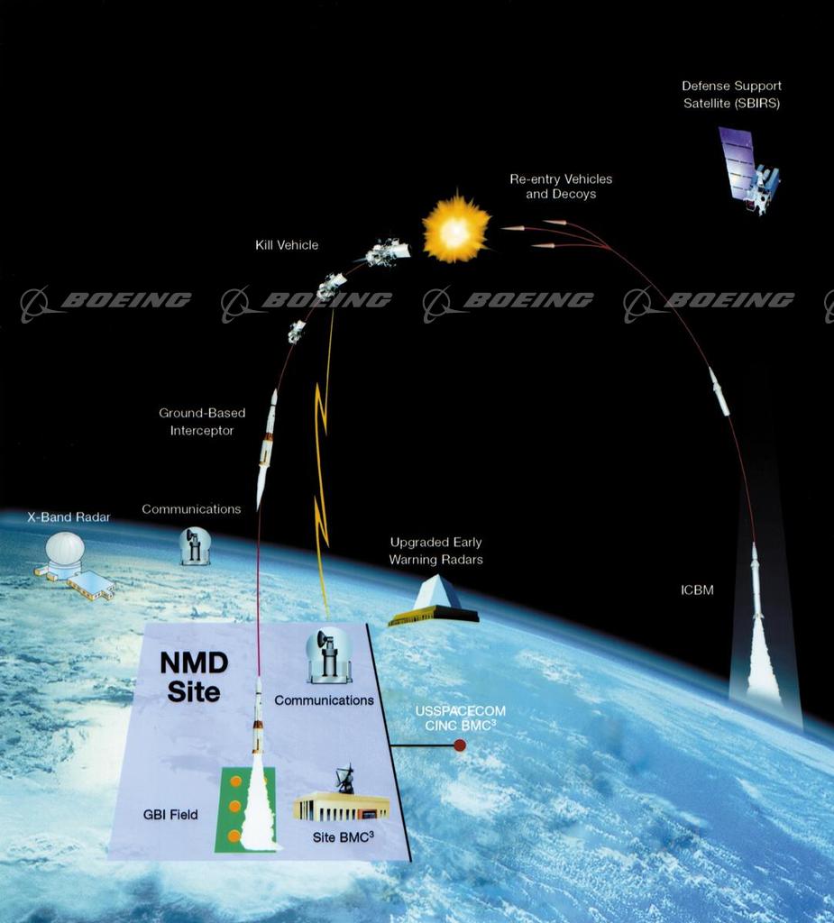 Boeing Images - National Missile Defense