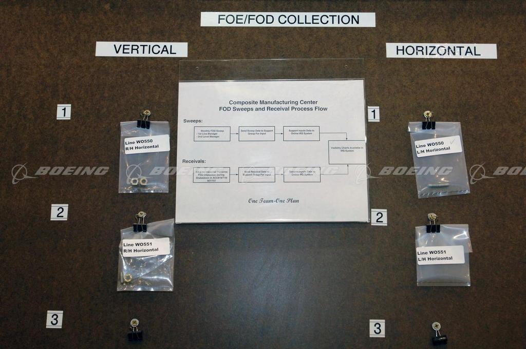 Boeing Images - Foreign Object Damage (FOD) Sweeps and Receival Process ...