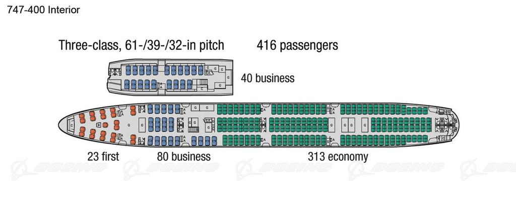 Boeing Images - 747-400 Three Class Seating Diagram