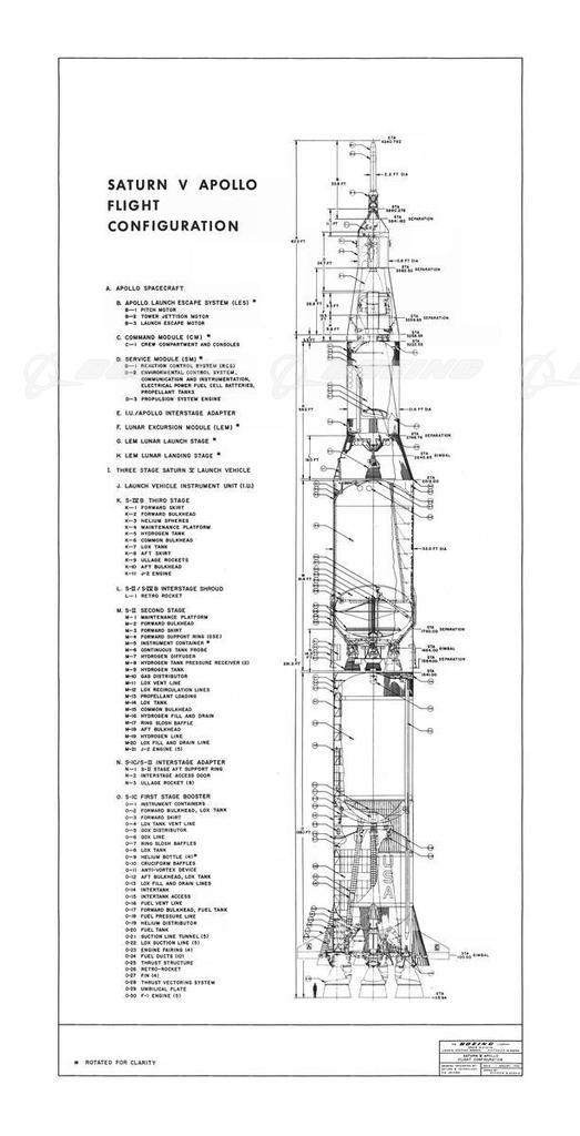 Boeing Images - Saturn V Apollo Flight Configuration Drawing