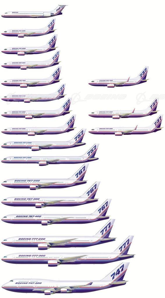 Boeing Images - Boeing Family of Commercial Jets