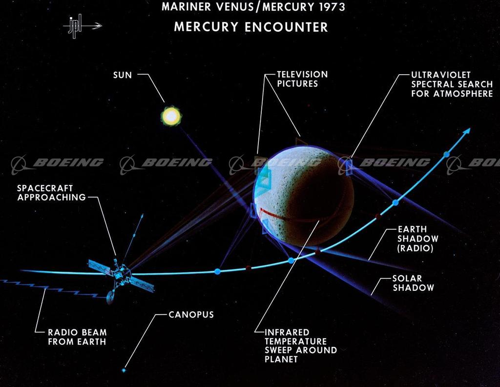 Boeing Images - Diagram of the Mariner 10 Encounter with Mercury, 1973