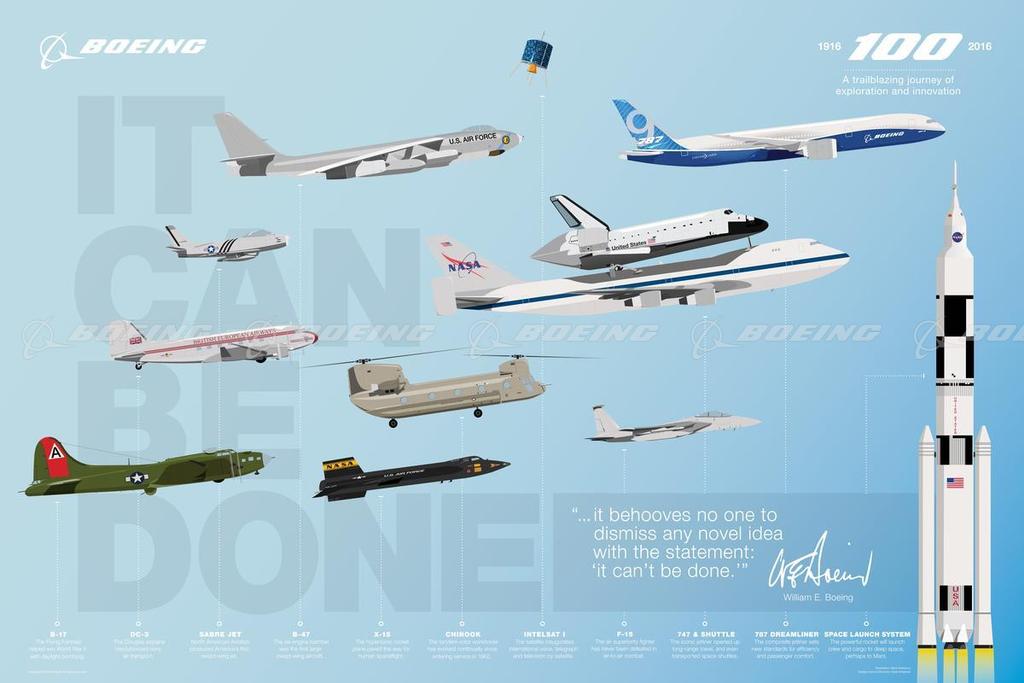 Boeing Images - Changing The World (Boeing Centennial Poster)
