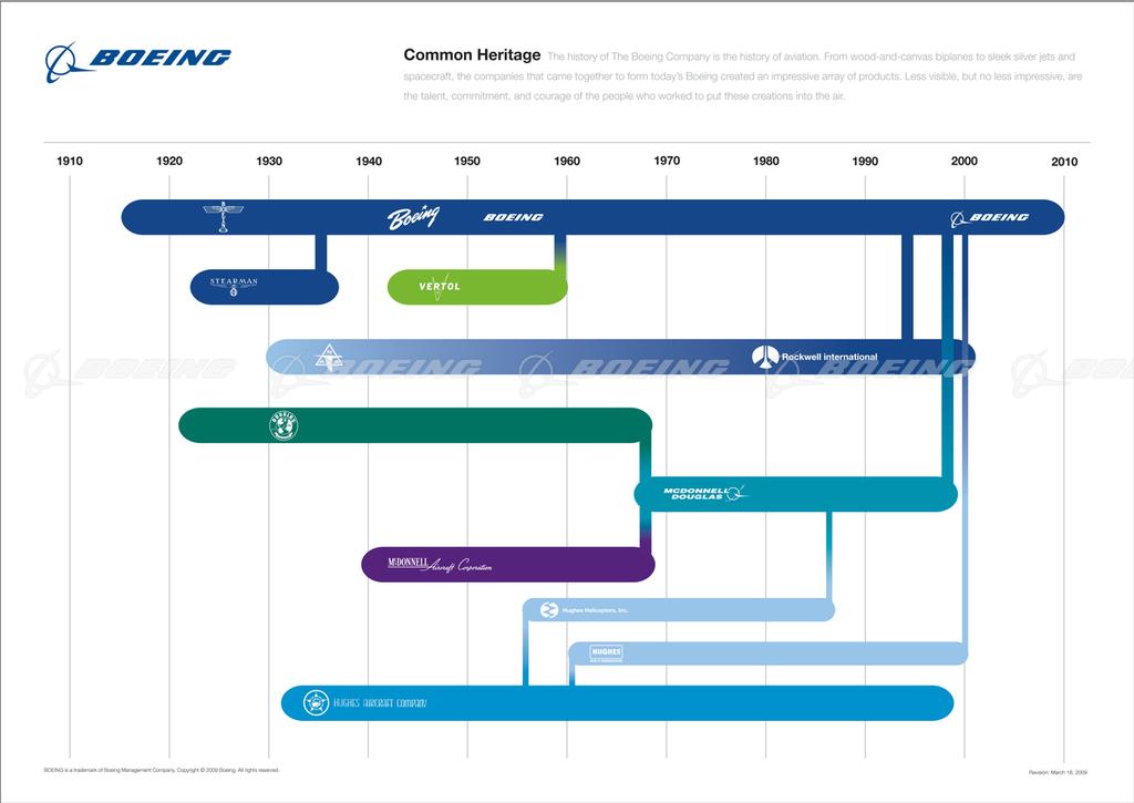 Boeing Images - Boeing Common Heritage Chart